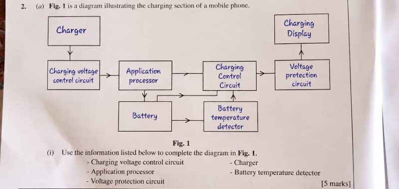 WAEC Computer Hardware and GSM Repairs 2026 Questions And Answers - ZAMGIST